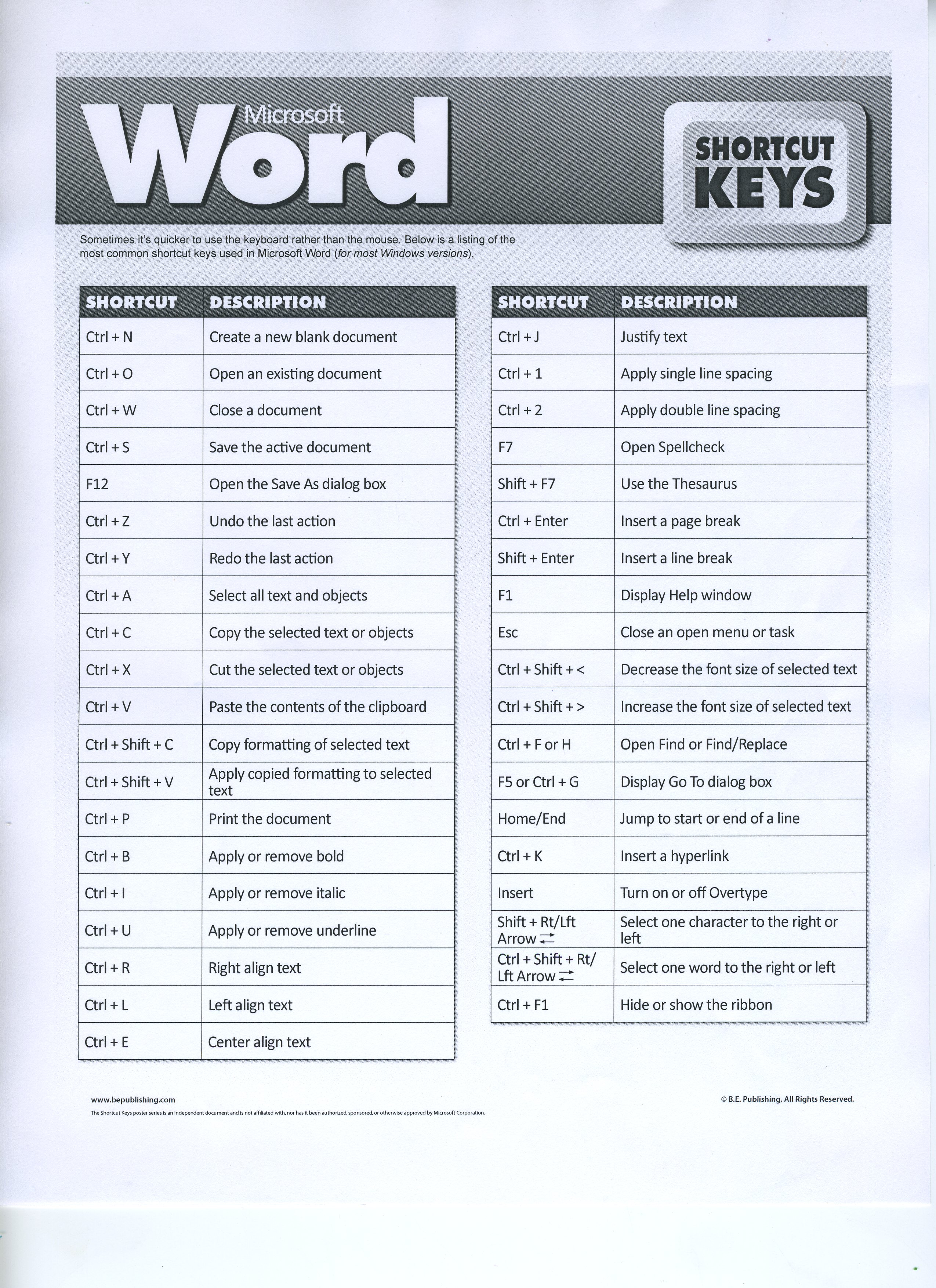 Microsoft Word Shortcut Keys ITFixed Computer Services